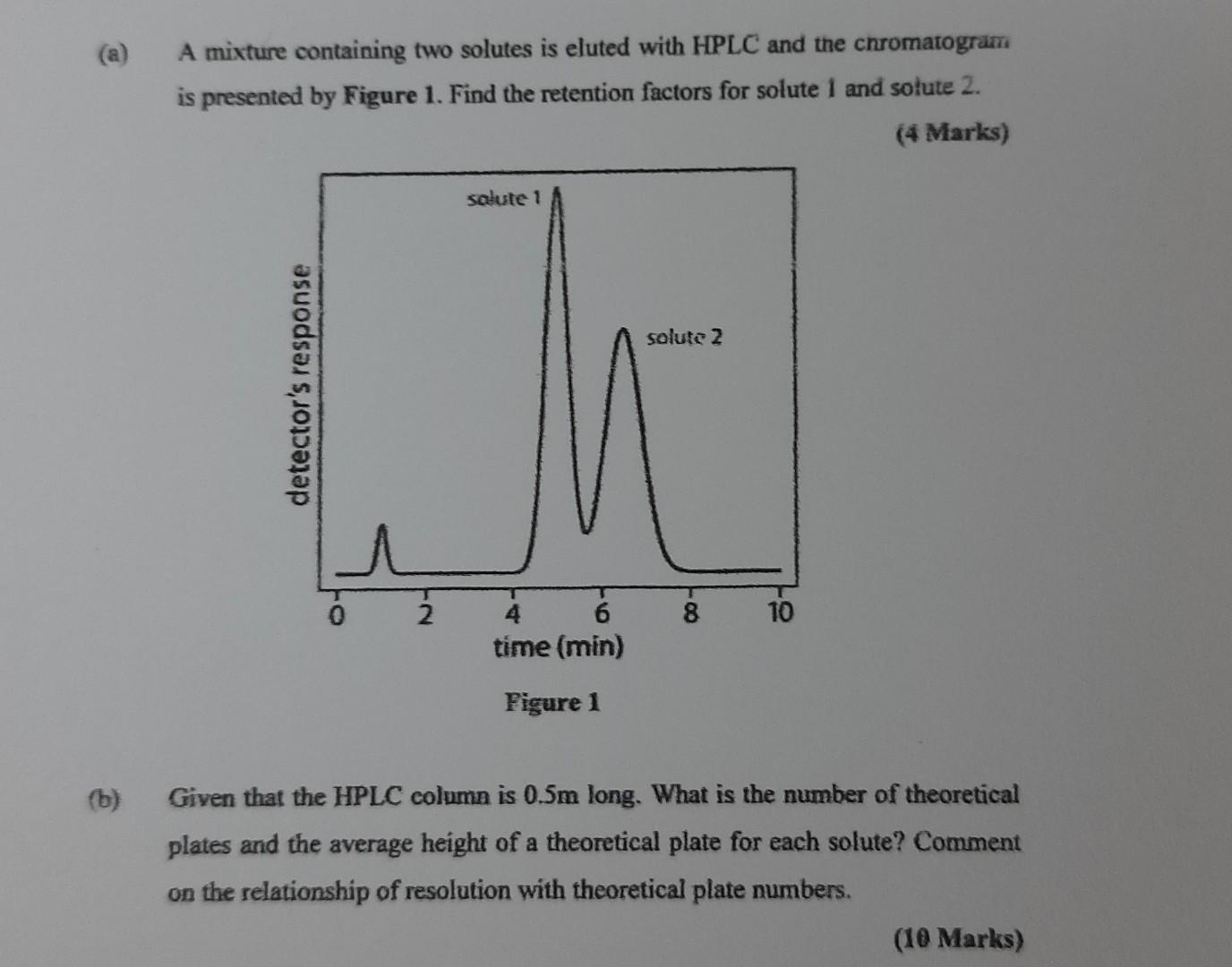 Solved (a) A mixture containing two solutes is eluted with | Chegg.com