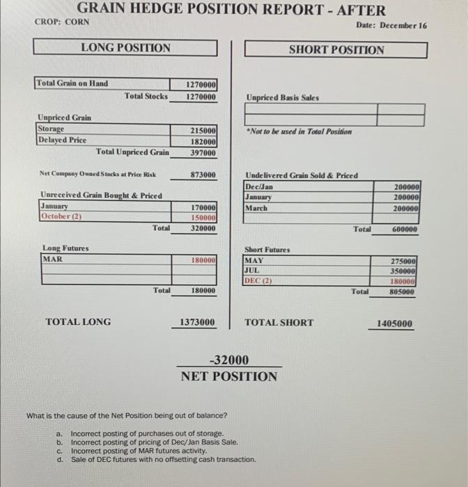 Solved Complete the following Grain Hedge Position Report to | Chegg.com