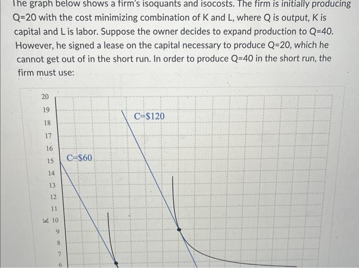 Solved The graph below shows a firm's isoquants and | Chegg.com
