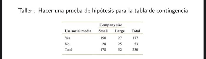 Solved Do a hypothesis test for the contingency table. It | Chegg.com