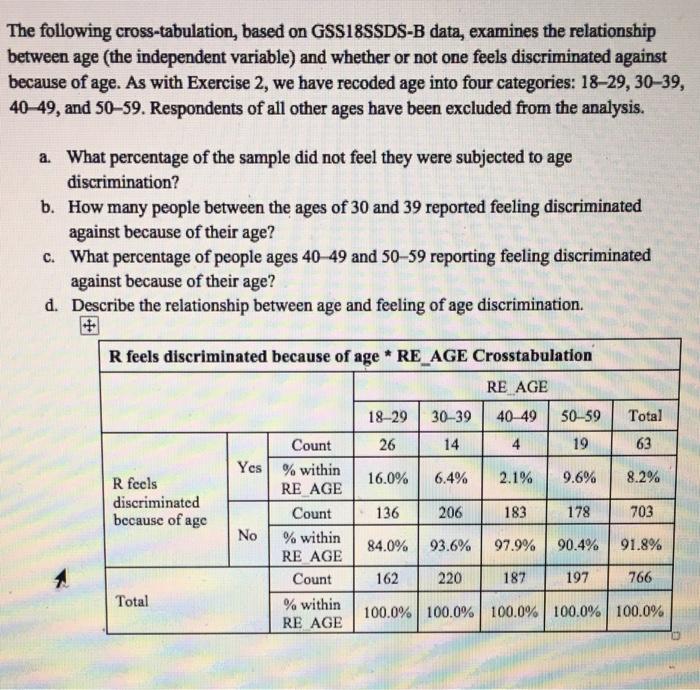 Solved The following cross-tabulation, based on GSS18SSDS-B | Chegg.com