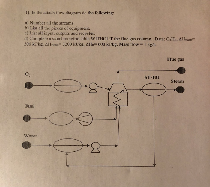 Solved 1). In the attach flow diagram do the following: a) | Chegg.com