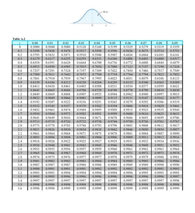 Solved A soda machine is regulated so that it dispenses an | Chegg.com