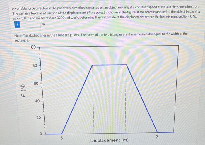 Solved A variable force directed in the positive x direction | Chegg.com