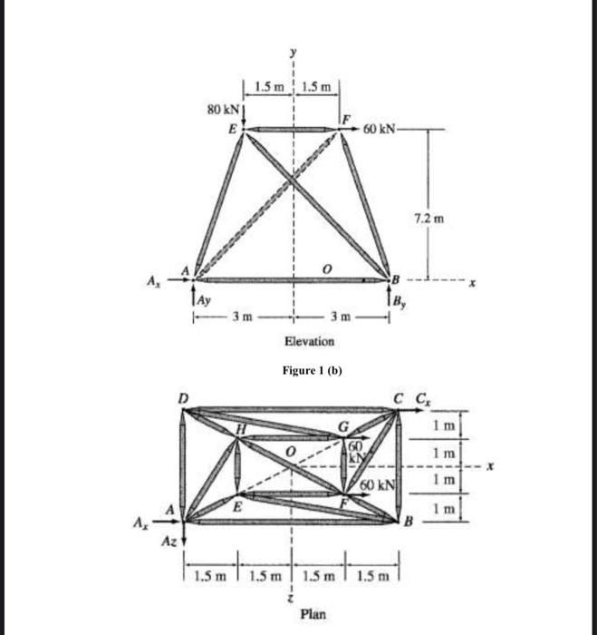 Solved Figure I shows a loaded space pinned frame made of | Chegg.com