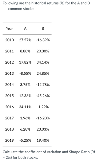 Solved Solve it on ﻿excel. Show formulas and functions | Chegg.com