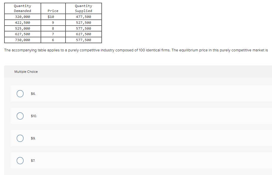 Solved The accompanying table applies to a purely | Chegg.com