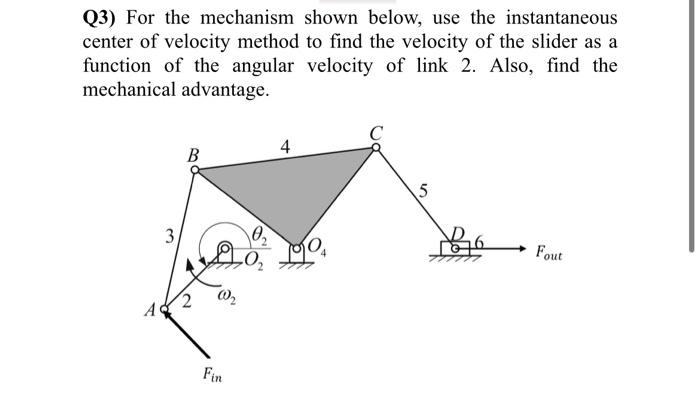 Solved Q3) For the mechanism shown below, use the | Chegg.com
