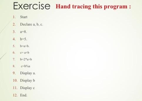 Solved Exercise Hand tracing this program : 1. Start 2. | Chegg.com