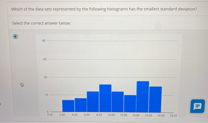 Solved Which of the data sets represented by the following | Chegg.com