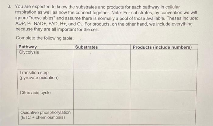 Solved You are expected to know the substrates and products | Chegg.com