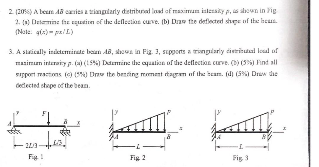 Solved 2. (20%) A beam AB carries a triangularly distributed | Chegg.com