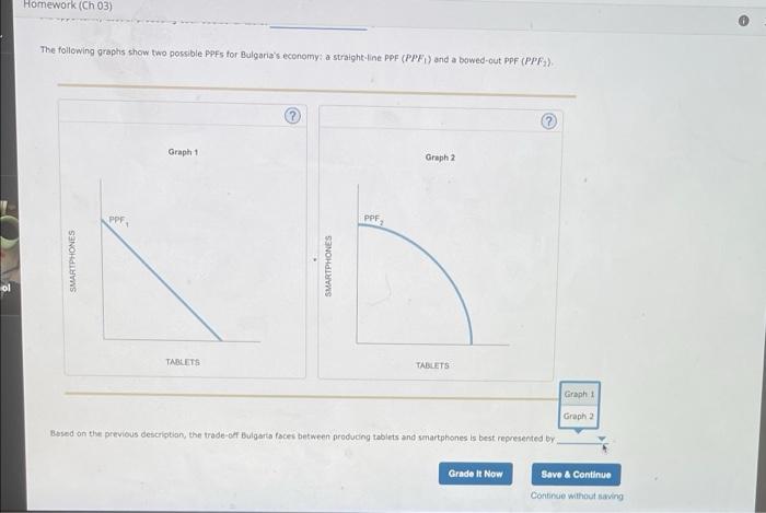 ool CENGAGE MINDTAP Homework (Ch 03) Back to | Chegg.com