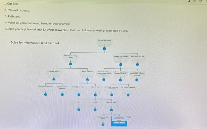 Solved consider the fault tree below and produce a cut set | Chegg.com