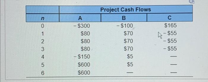 Solved \begin{tabular}{|c|r|r|r|} \hline & | Chegg.com