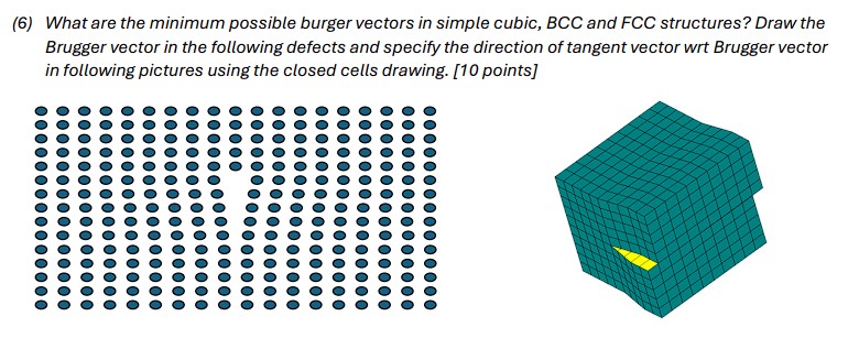 Solved What are the minimum possible burger vectors in | Chegg.com