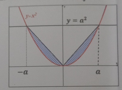 The adjacent figure represents the graph of the | Chegg.com