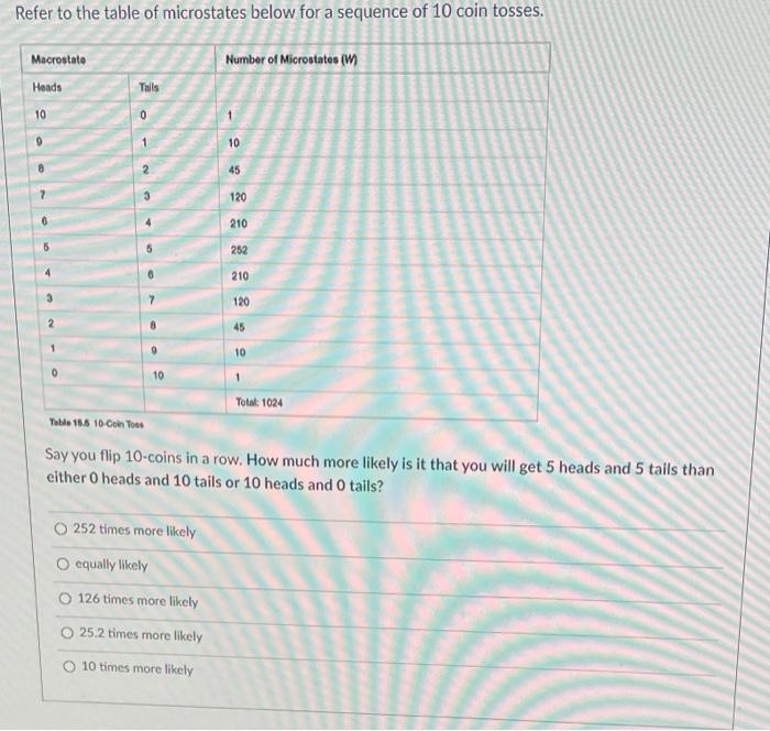 Solved Refer to the table of microstates below for a | Chegg.com