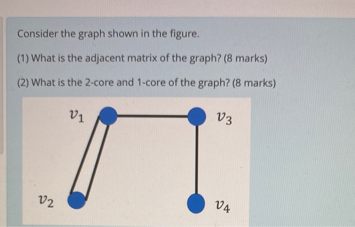 Solved Consider the graph shown in the figure. (1) What is | Chegg.com