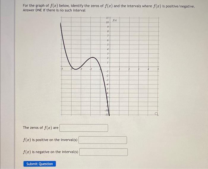 Solved For the graph of f(x) below, identify the zeros of | Chegg.com