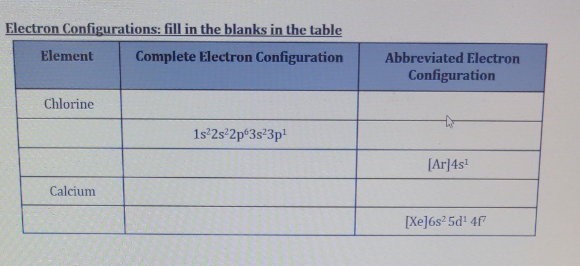 Solved Electron Configurations: fill in the blanks in the | Chegg.com