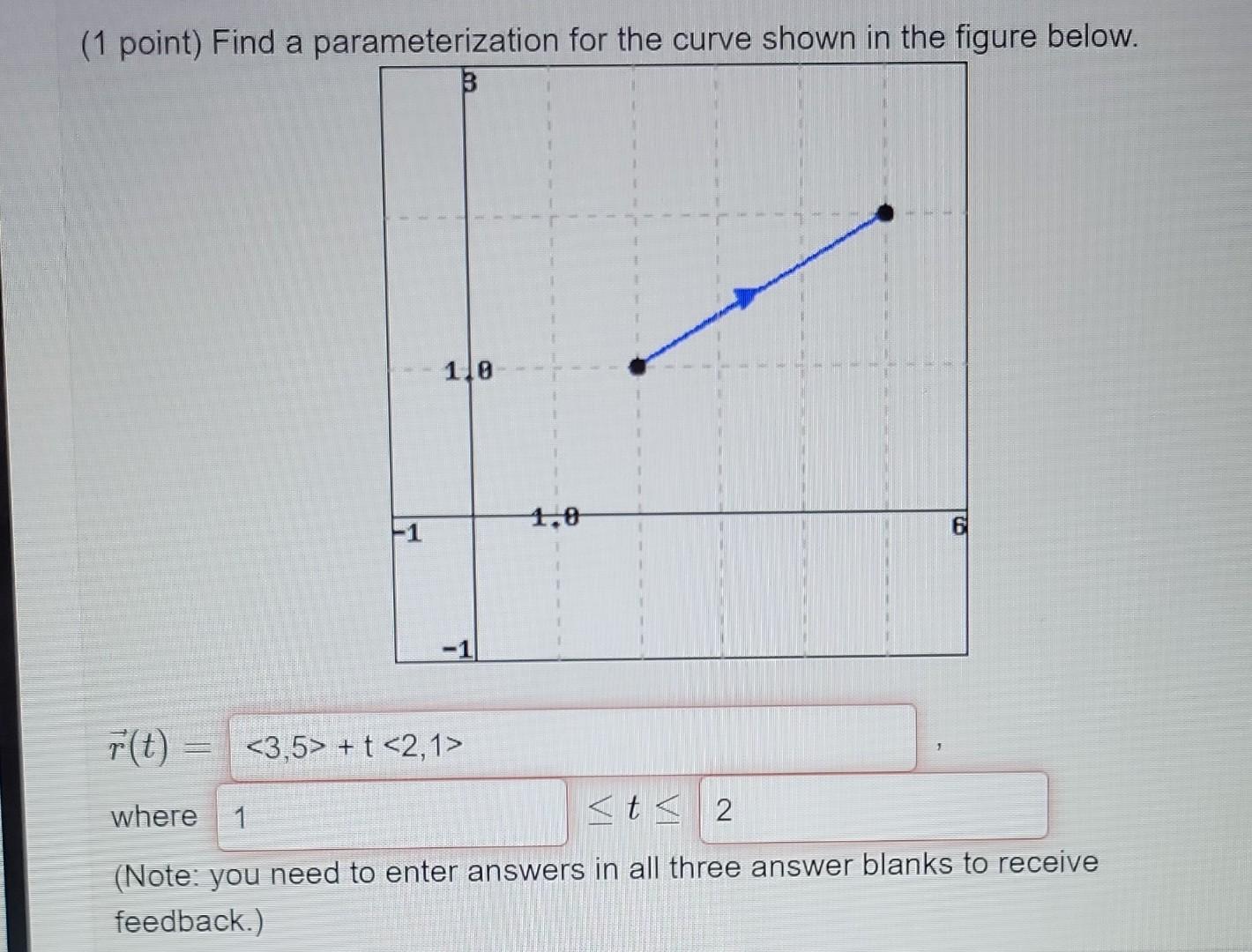 Solved (1 point) Find a parametrization of the line which | Chegg.com