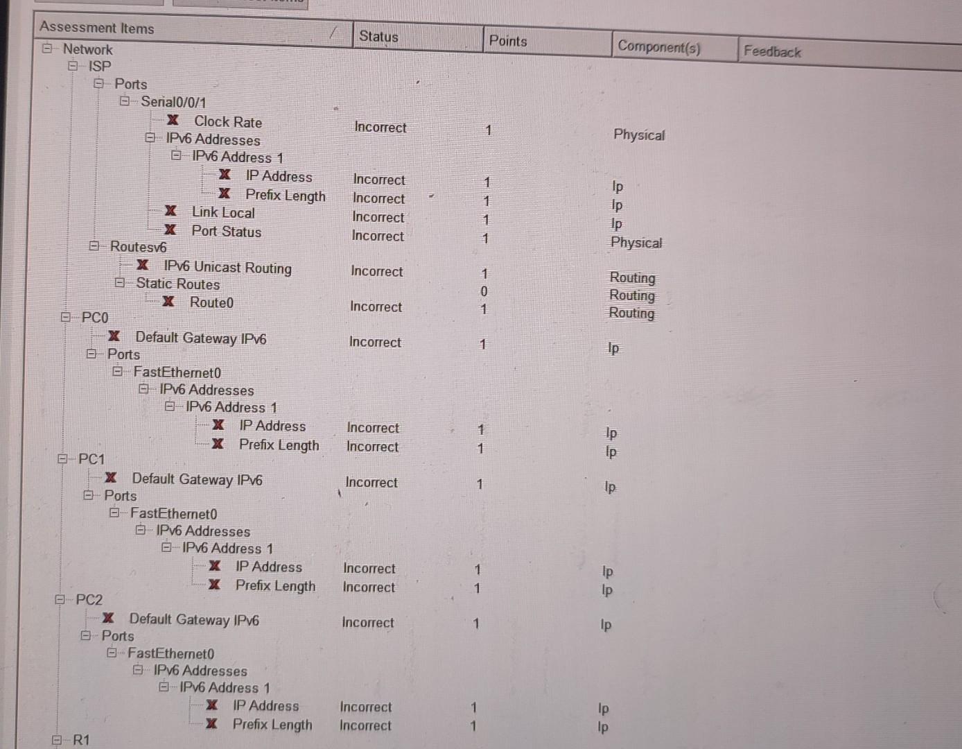 Problem 2: Configuring RIPng (IPv6) routing protocol | Chegg.com