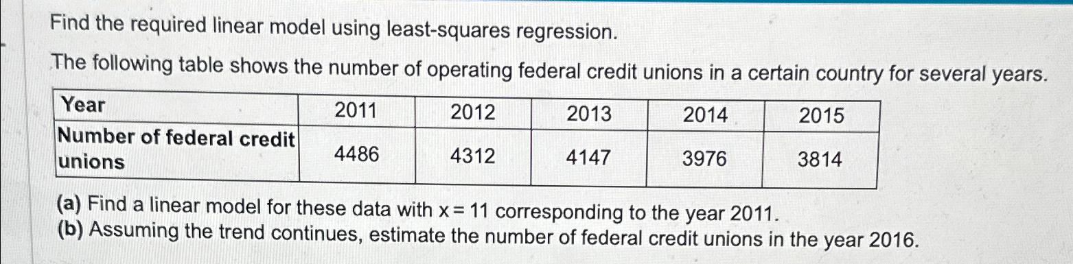 Solved Find the required linear model using least-squares | Chegg.com