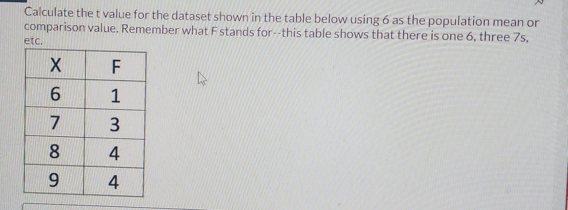 Calculate the t value for the dataset shown in the | Chegg.com