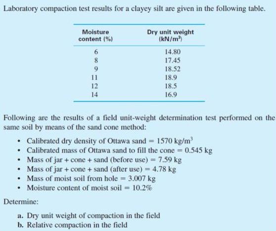 Solved Laboratory compaction test results for a clayey silt | Chegg.com