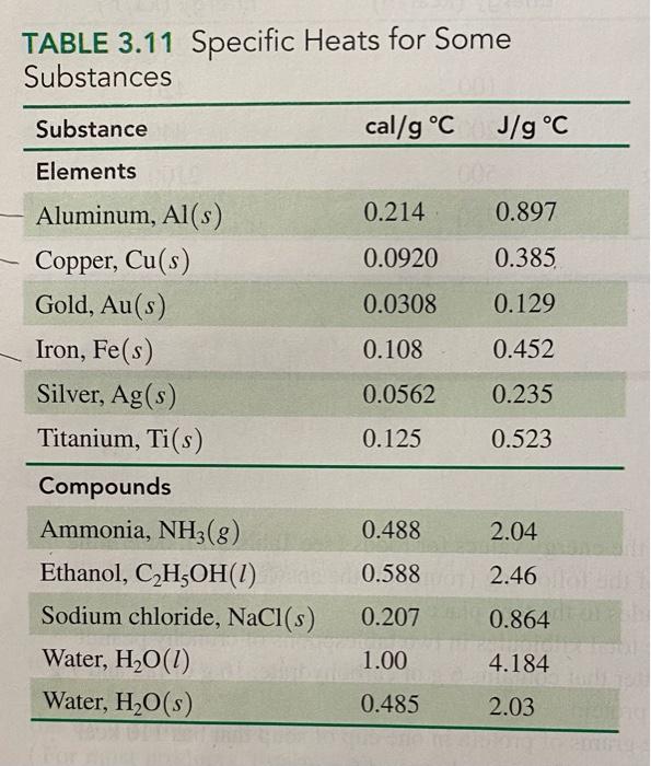 Solved TABLE 3.11 Specific Heats for Some Substances | Chegg.com