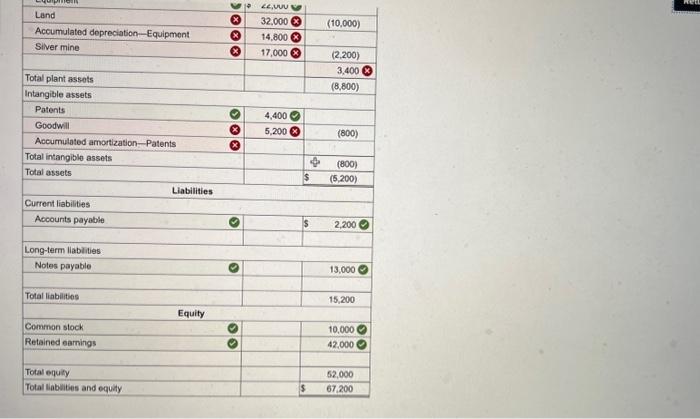 Solved Exercise 8-23 (Algo) Preparing a balance sheet LO P1, | Chegg.com Solved Exercise 8-23 (Algo) Preparing a balance sheet LO P1, | Chegg.com