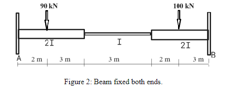 Solved 4. ﻿Using beam-column analogy method, determine the | Chegg.com