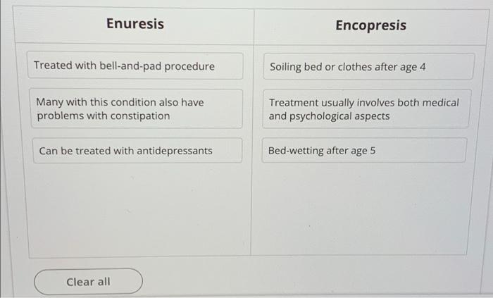 Solved Enuresis Encopresis Treated with bell-and-pad | Chegg.com