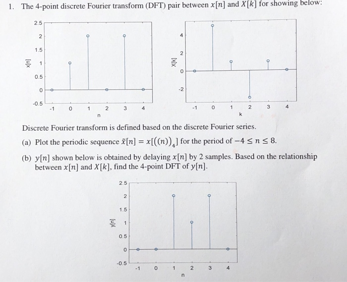 Solved 1. The 4-point discrete Fourier transform (DFT) pair | Chegg.com