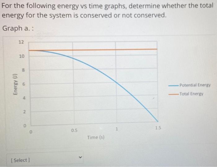 Solved For the following energy vs time graphs, determine | Chegg.com