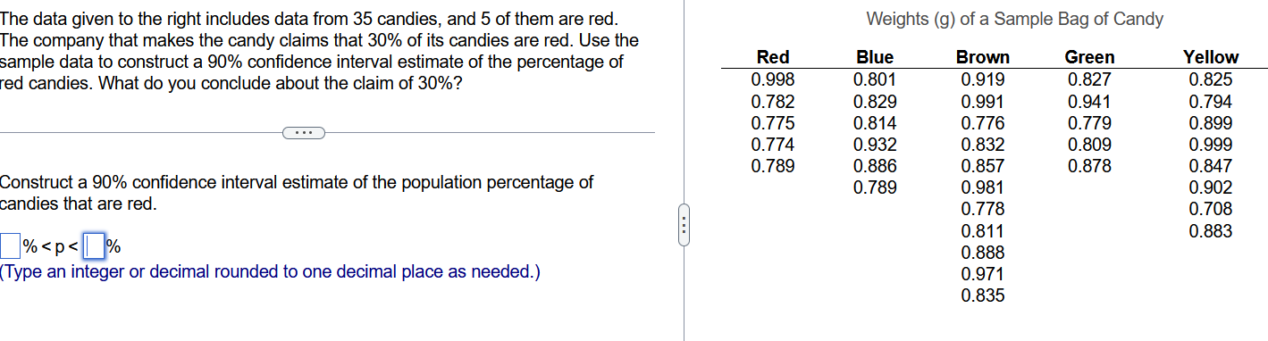 Solved The data given to the right includes data from 35 | Chegg.com