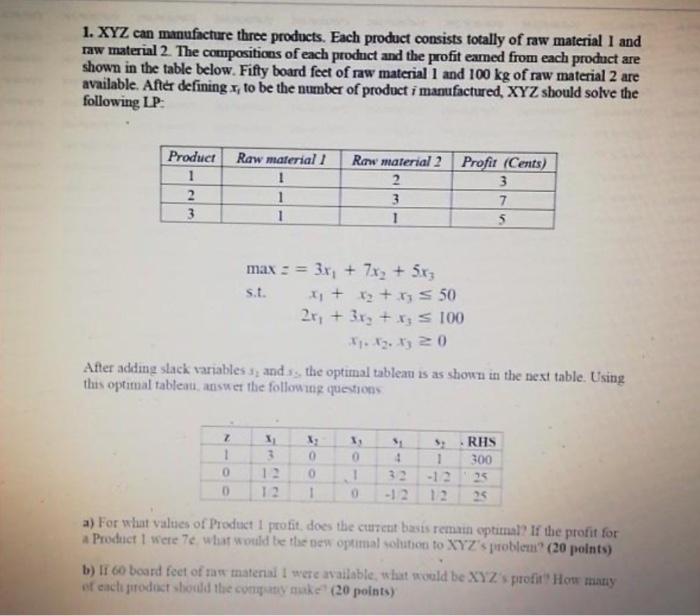 Solved Using sensitivity, solve this operation research | Chegg.com