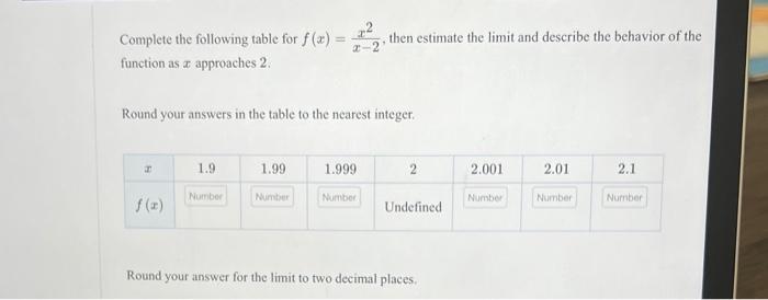 Solved Complete the following table for f(x)=x−2x2, then | Chegg.com