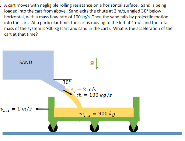 Solved 33 (9)A cart moves with negligible rolling resistance | Chegg.com | Chegg.com