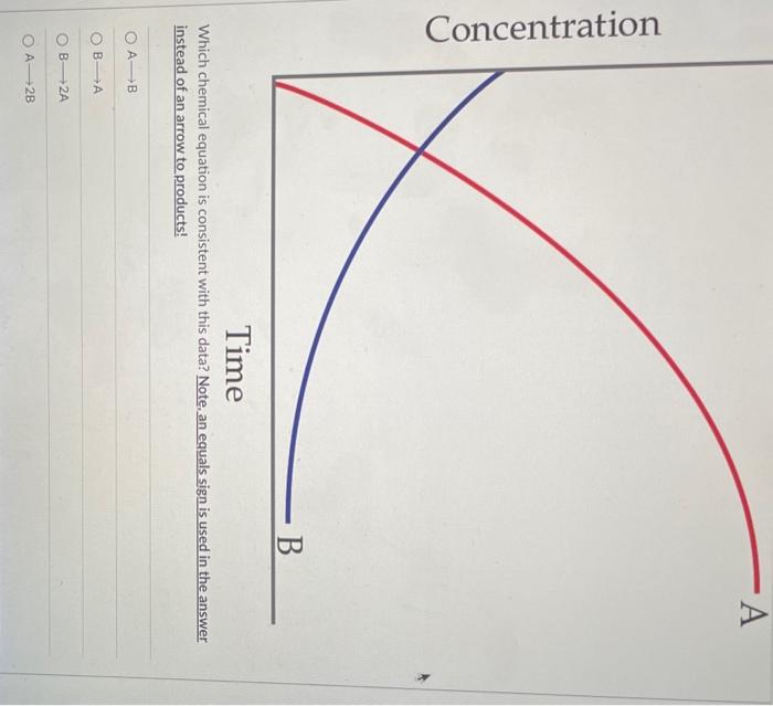 Solved Concentration | Chegg.com