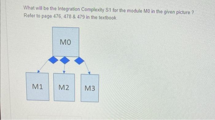 What will be the Integration Complexity $1 for the | Chegg.com
