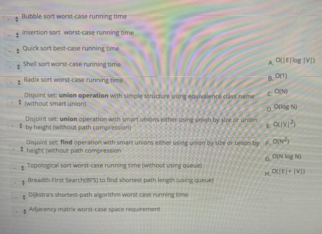 Solved Bubble sort worst-case running time B. 0(1) COIN) | Chegg.com