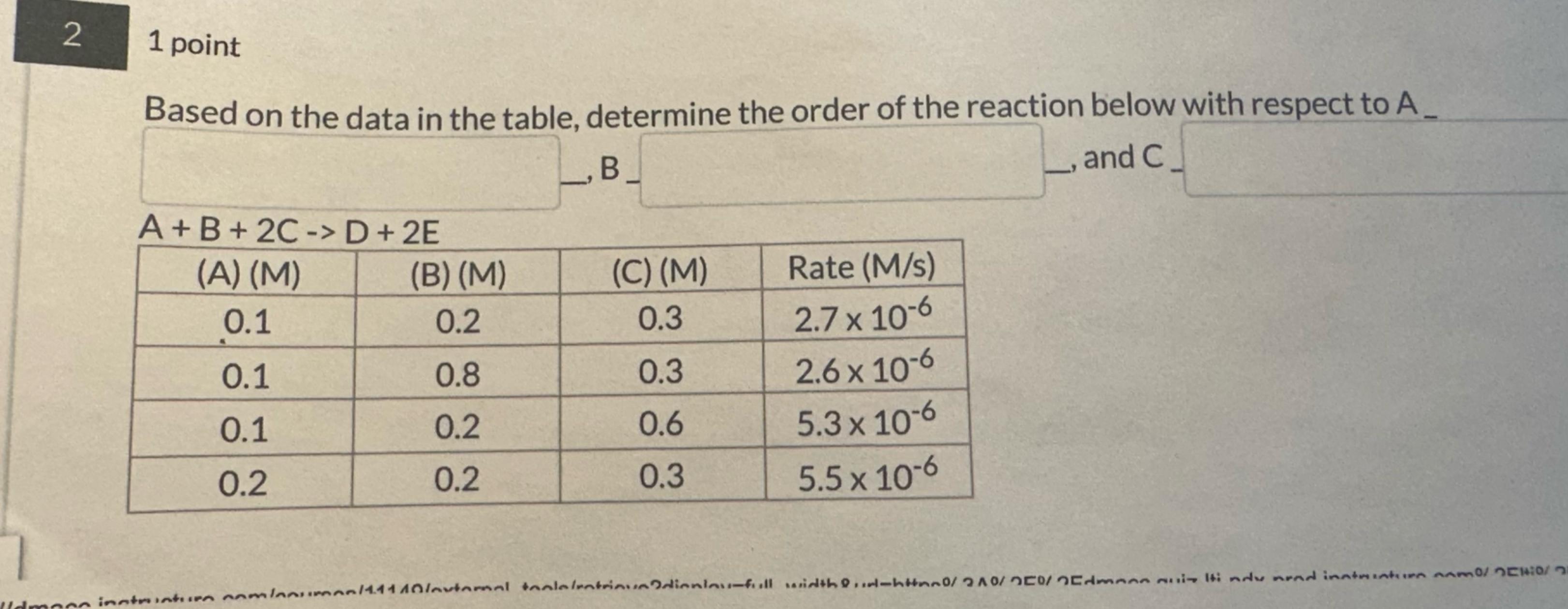 Solved 21 ﻿pointBased on the data in the table, determine | Chegg.com