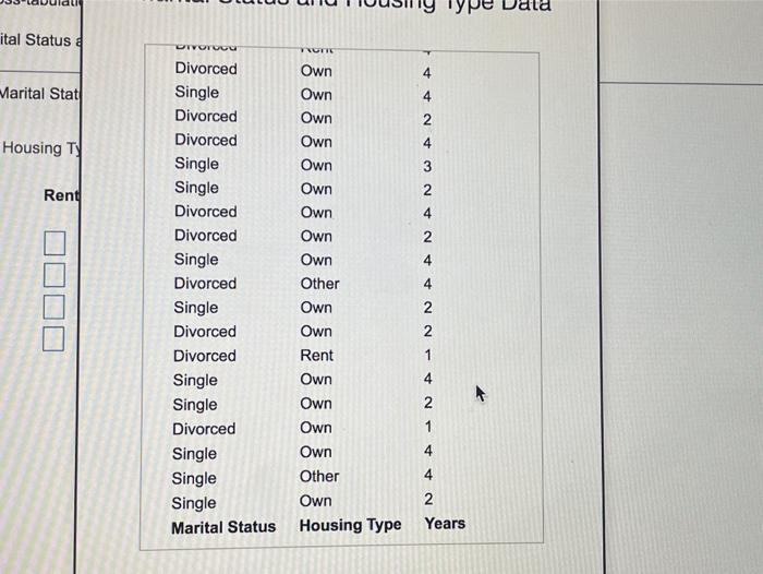 Solved Use a Pivot Table to construct a cross-tabulation for | Chegg.com