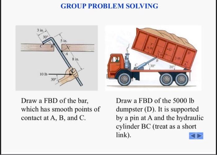 Solved GROUP PROBLEM SOLVING Draw a FBD of the bar, which | Chegg.com
