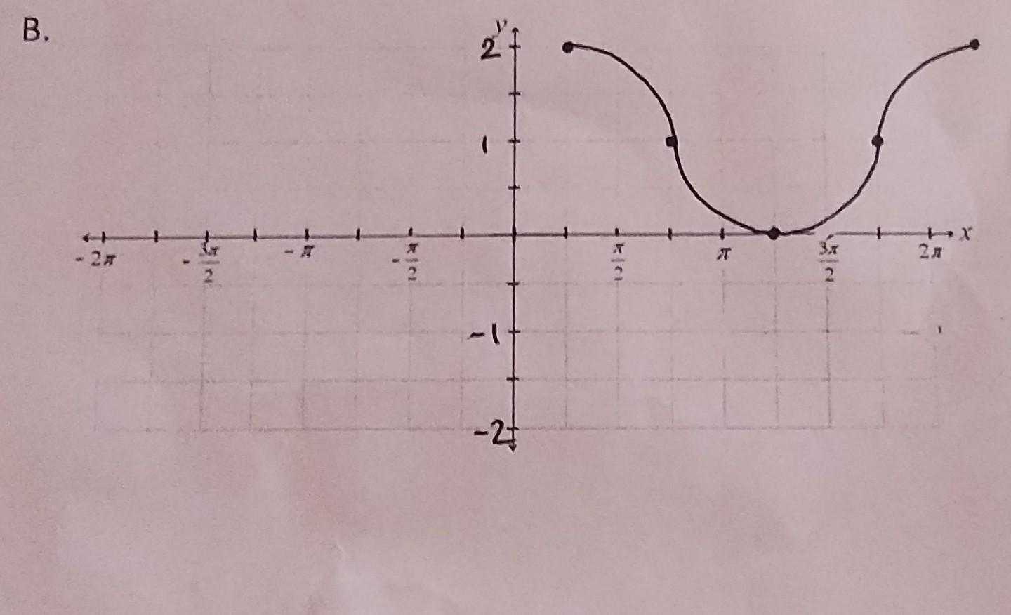 , identify The mid-line, critical points, domingo, | Chegg.com