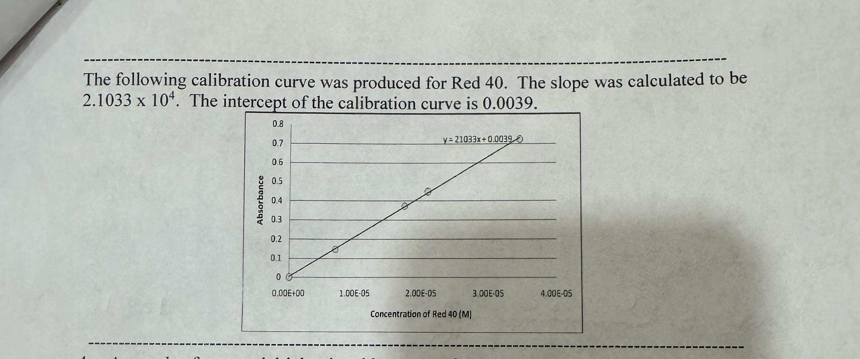 Solved the discussion section, just before the procedure, | Chegg.com
