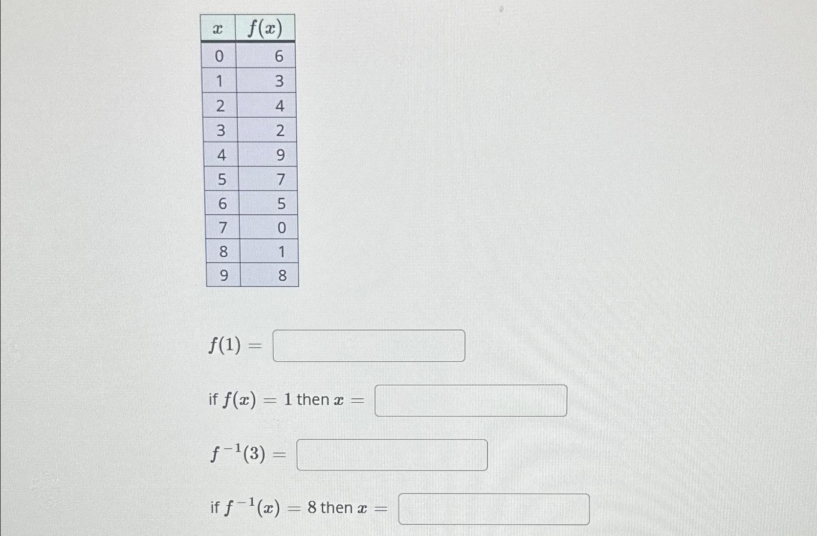 Solved \table[[x,f(x) | Chegg.com
