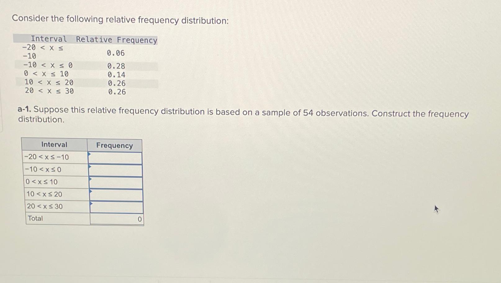 Solved Consider the following relative frequency | Chegg.com